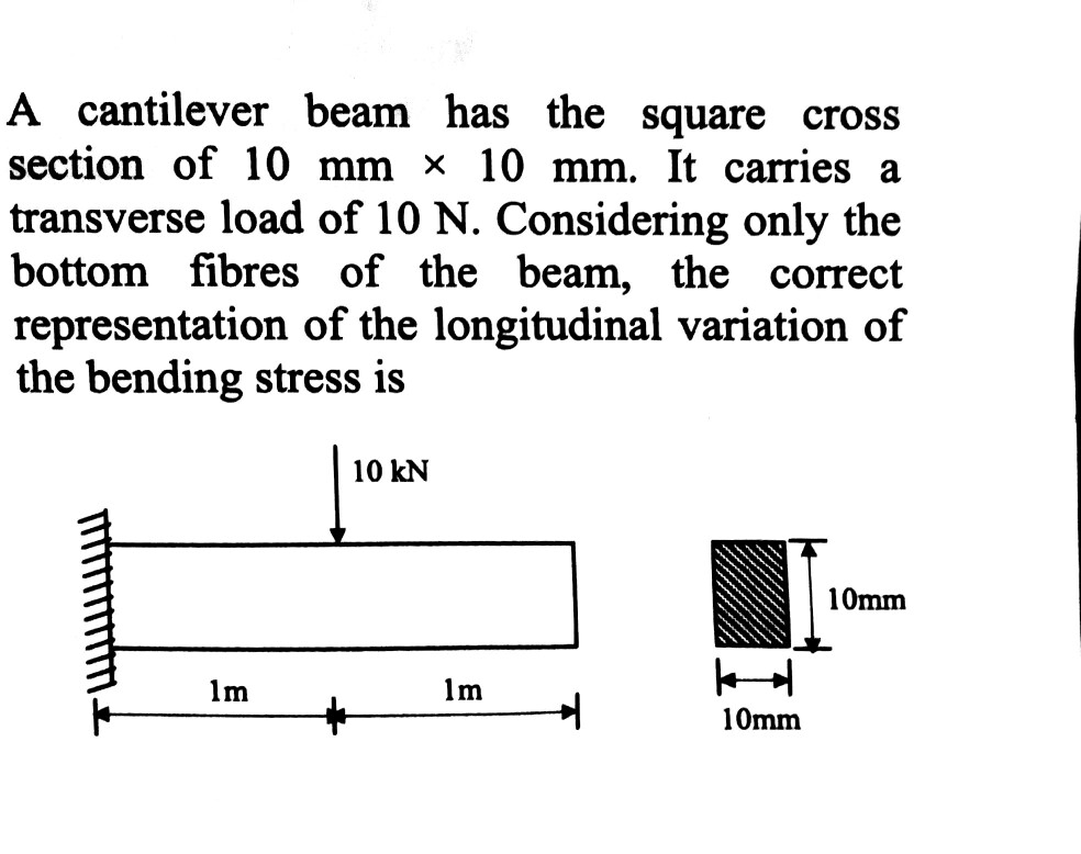 Solved A cantilever beam has the square cross section of 10 | Chegg.com
