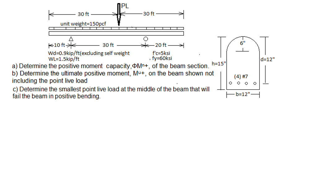 Determine the positive moment capacity, , of the beam | Chegg.com