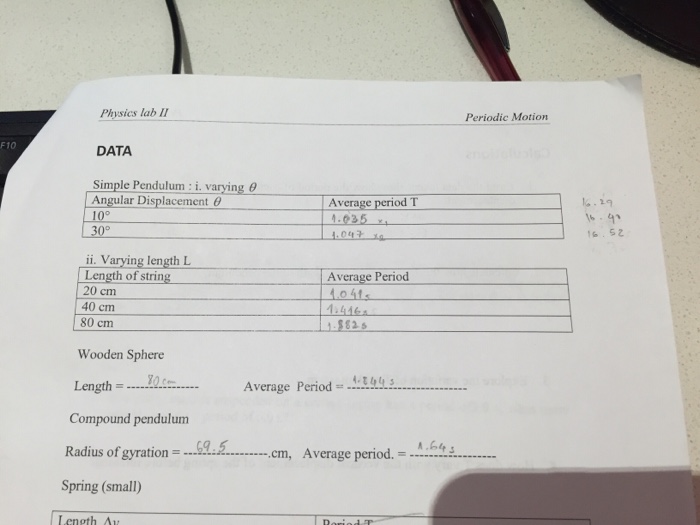 Solved Physics lab II Periodic Motion F10 DATA Simple | Chegg.com