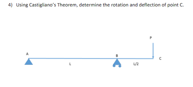 Solved 4) Using Castigliano's Theorem, determine the | Chegg.com