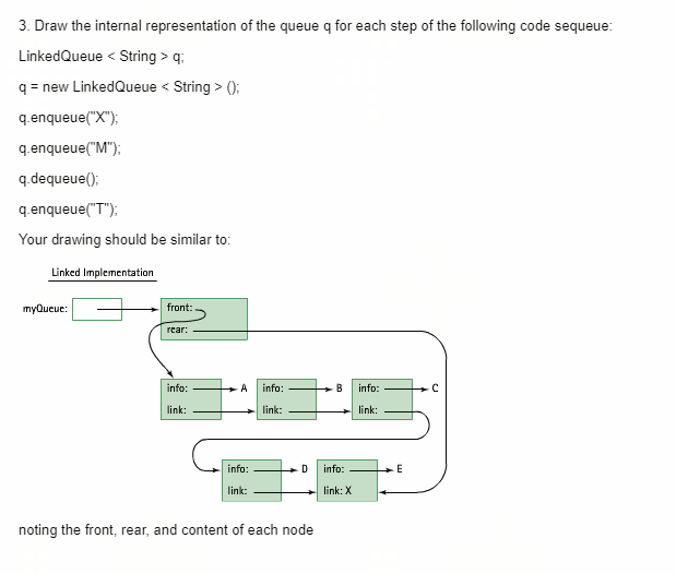 3. Draw the internal representation of the queue q | Chegg.com