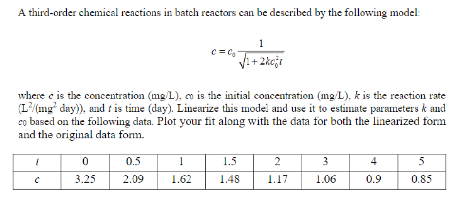 Solved A third-order chemical reactions in batch reactors | Chegg.com