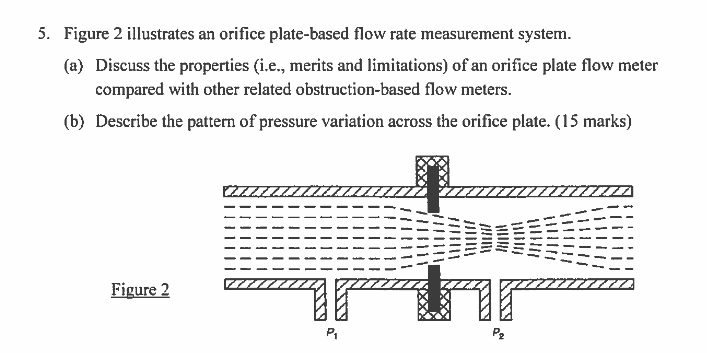 Solved 5. Figure 2 illustrates an orifice plate-based flow | Chegg.com