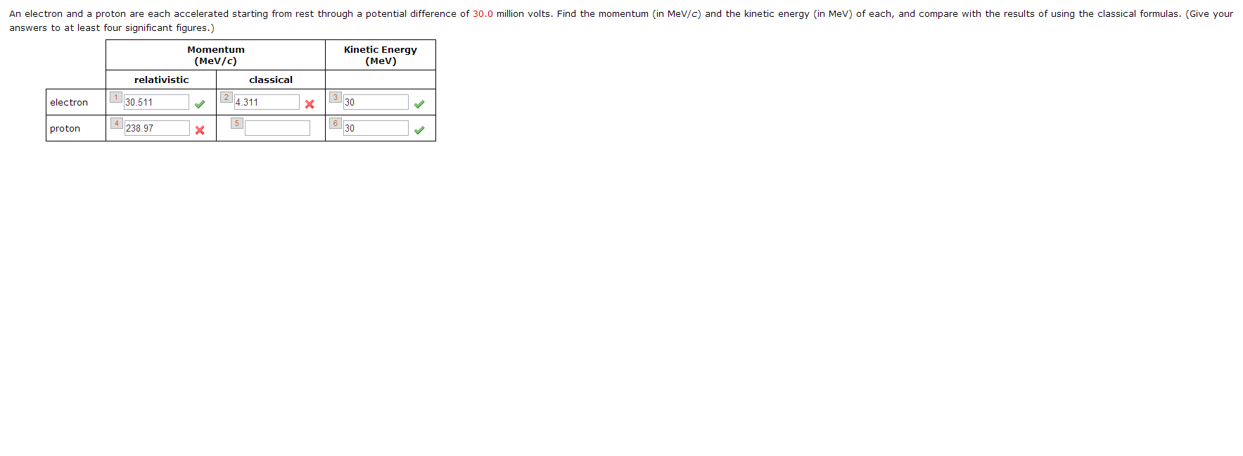 Solved An Electron And A Proton Are Each Accelerated
