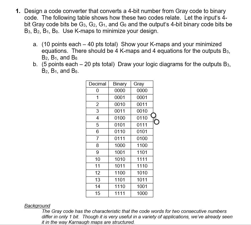 Solved 1 Design A Code Converter That Converts A 4 Bit 1661