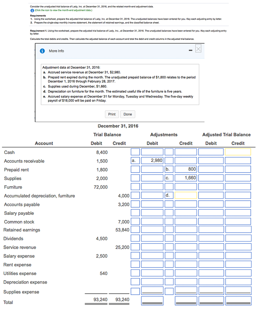 Solved Consider the unadjusted trial balance of Lady, Inc. | Chegg.com