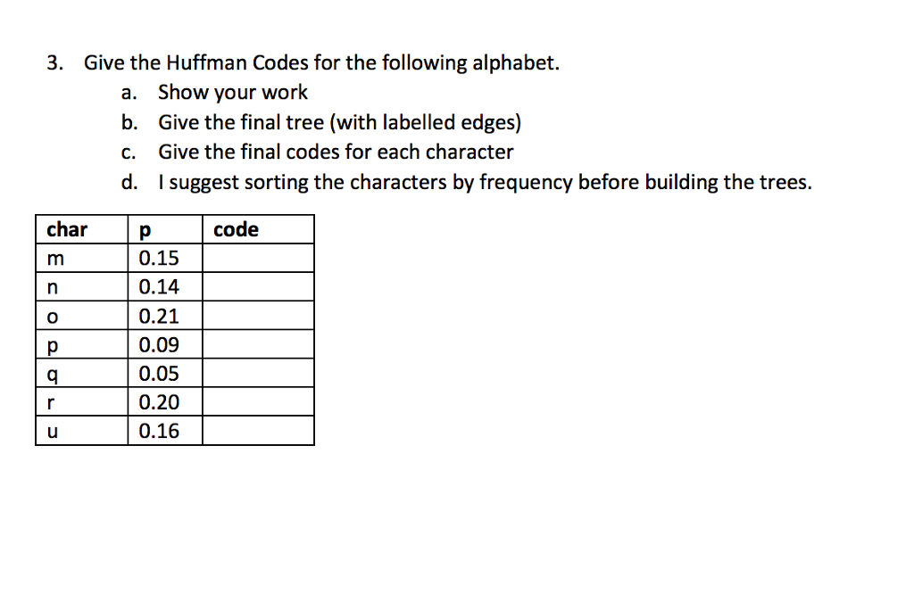 Solved Give the Huffman Codes for the following alphabet. | Chegg.com