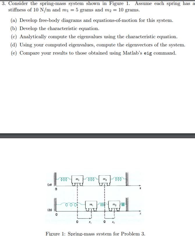 Solved Consider the spring-mass system shown in Figure 1. | Chegg.com