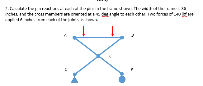 Solved 2. Calculate the pin reactions at each of the pins in | Chegg.com