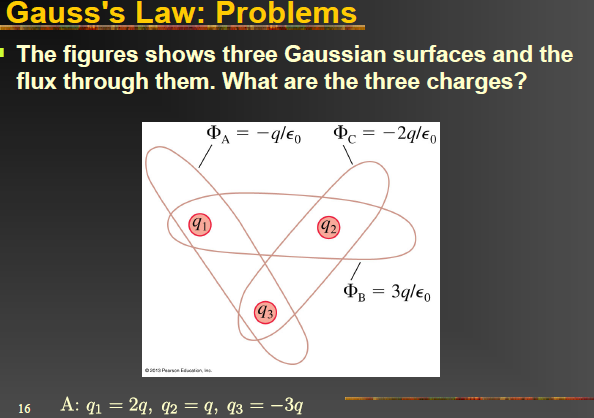 Solved Gauss's Law: Problems The figures shows three | Chegg.com