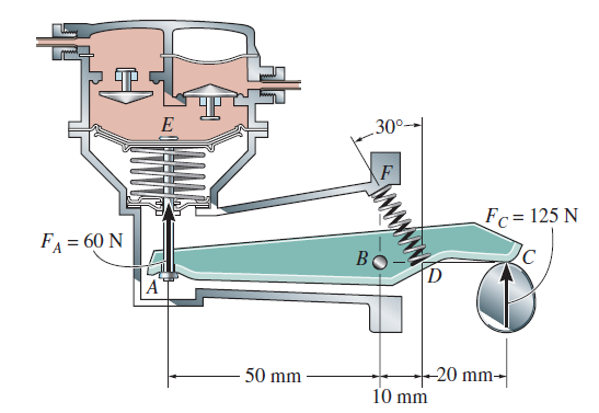 Solved The reciprocating action of the rocker arm (Figure | Chegg.com