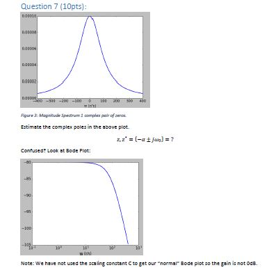 Solved Estimate the complex poles in the above plot, x, x' | Chegg.com
