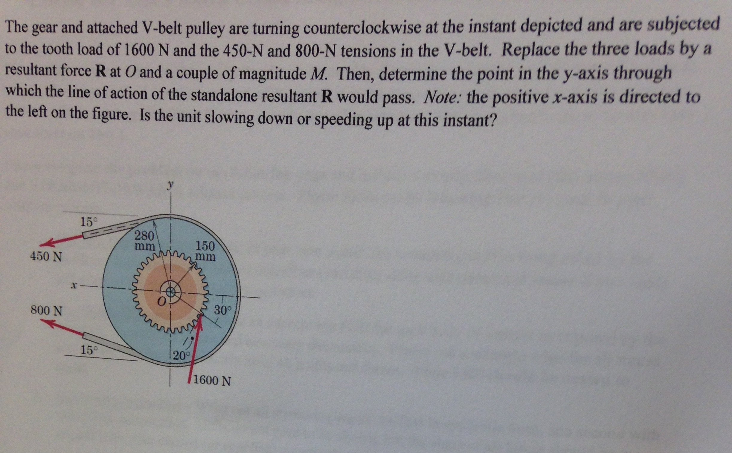 Solved The gear and attached V-belt pulley are turning | Chegg.com