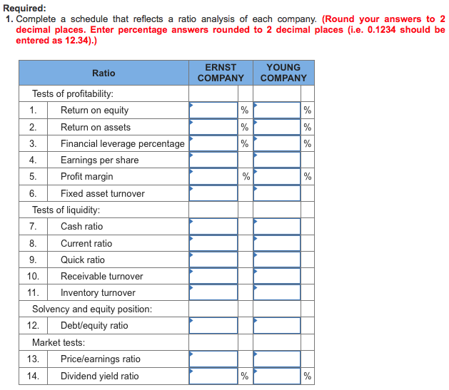 Solved The 2015 financial statements for the Ernst and Young | Chegg.com