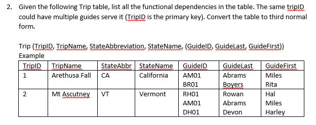 Solved Given the following Trip table, list all the | Chegg.com