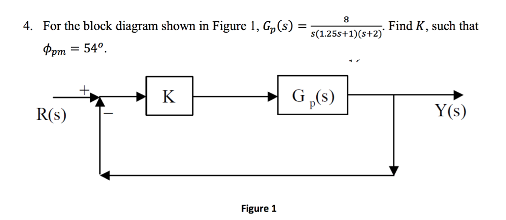 Solved 8 4. For the block diagram shown in Figure 1, Gp(s) - | Chegg.com