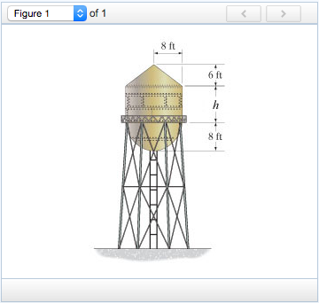 Solved The elevated water storage tank has a conical top and | Chegg.com