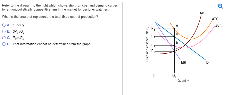 Solved Refer to the diagram to the right which shows short | Chegg.com
