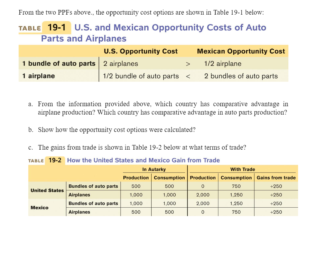 Solved From The Two Ppfs Above The Opportunity Cost