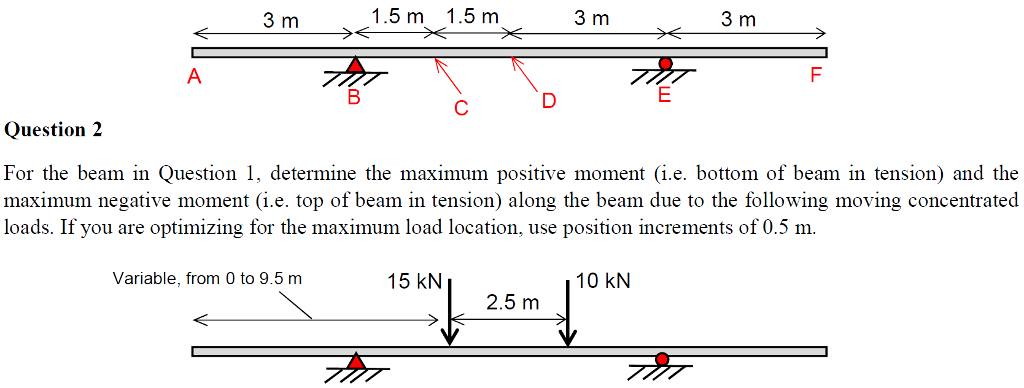 Solved Beam in Question 1: | Chegg.com