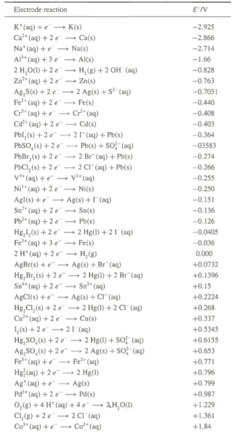 Solved 13-17. Using the data in Table 13.2, calculate the | Chegg.com