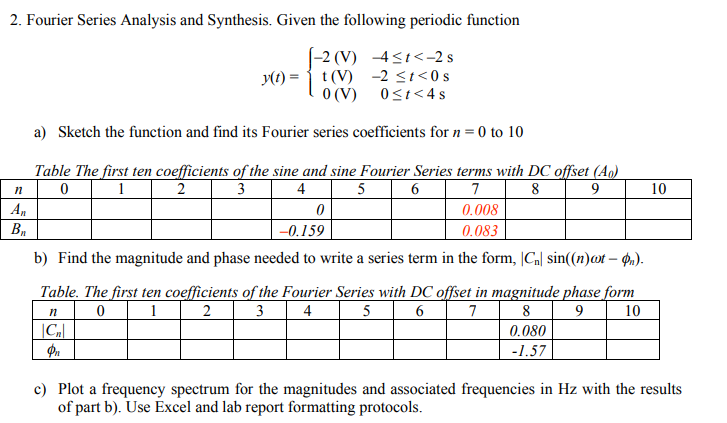Solved 2. Fourier Series Analysis and Synthesis. Given the | Chegg.com