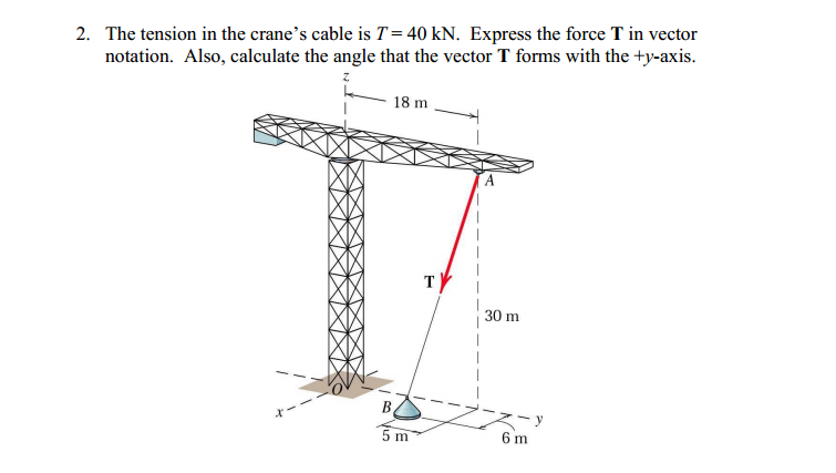 Solved The tension in the crane's cable is T = 40 kN. | Chegg.com