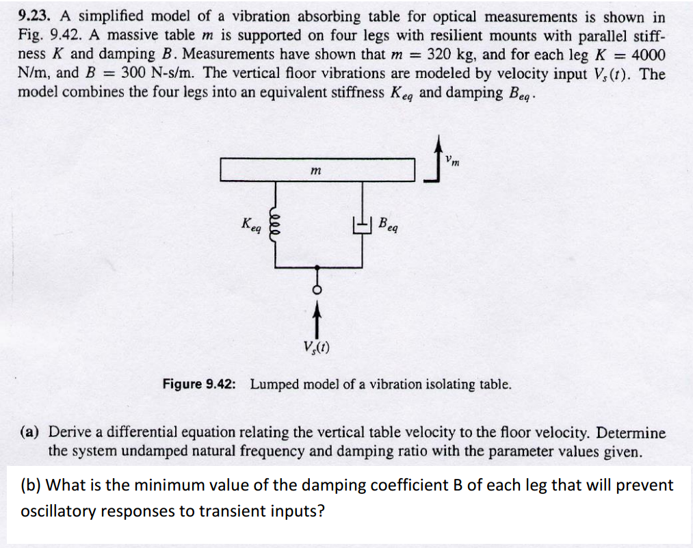 A simplified model of a vibration absorbing table for | Chegg.com