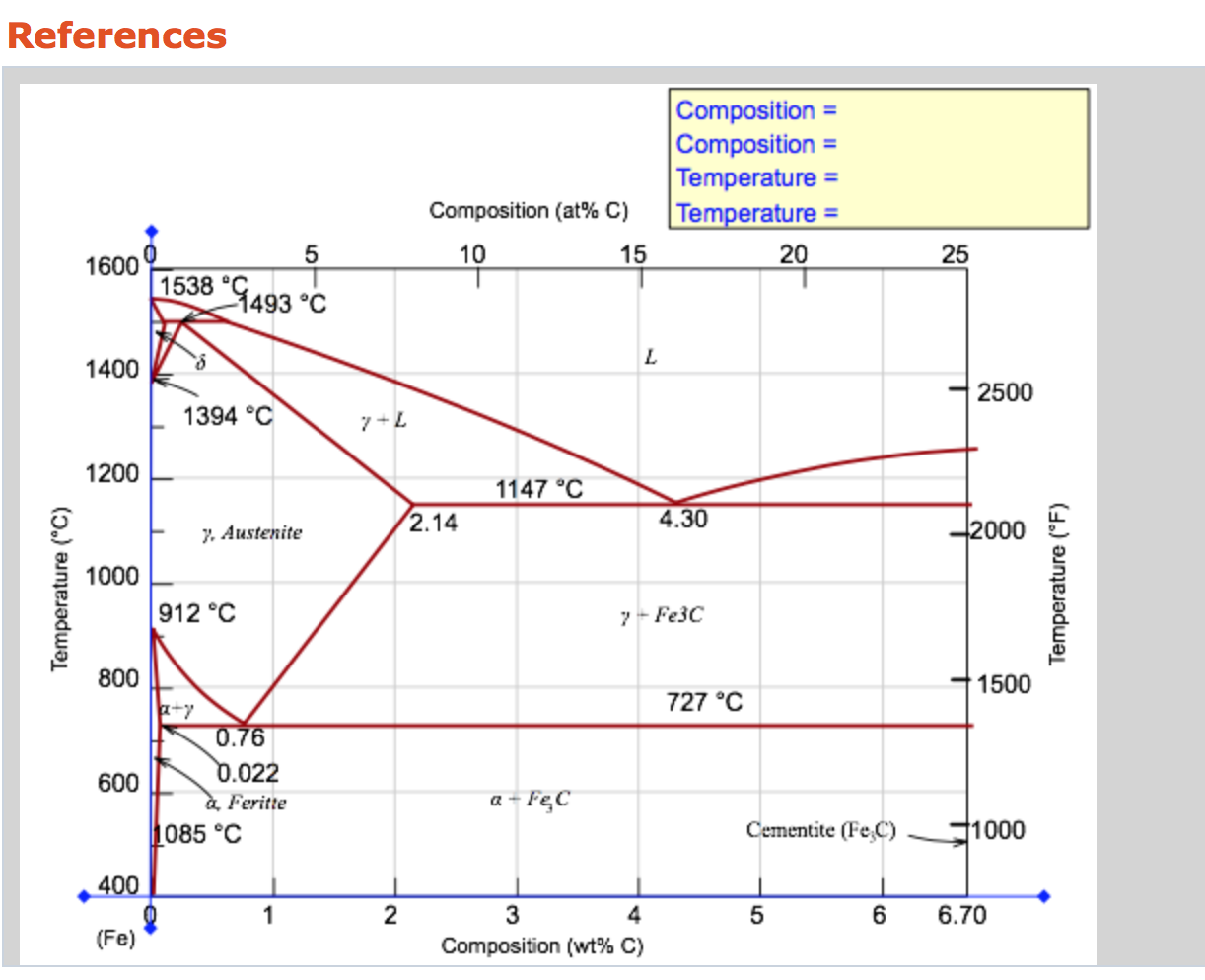 Solved Compute the mass fraction of proeutectoid ferrite | Chegg.com