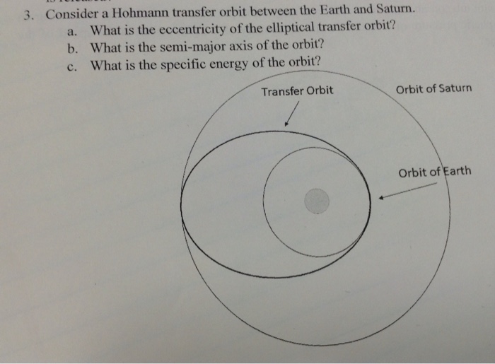 Solved Consider a Hohmann transfer orbit between the Earth | Chegg.com