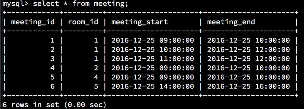 Solved MYSQL question - Generating mysql statements. Listed | Chegg.com