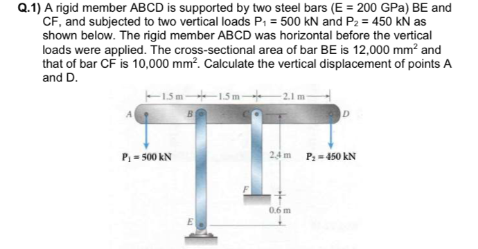 Solved Q.1) A rigid member ABCD is supported by two steel | Chegg.com