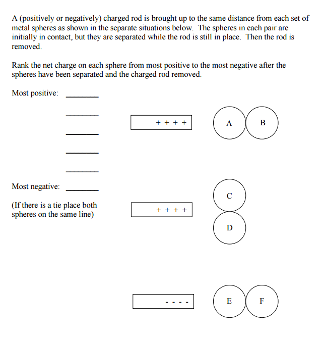 Solved A (positively or negatively) charged rod is brought | Chegg.com