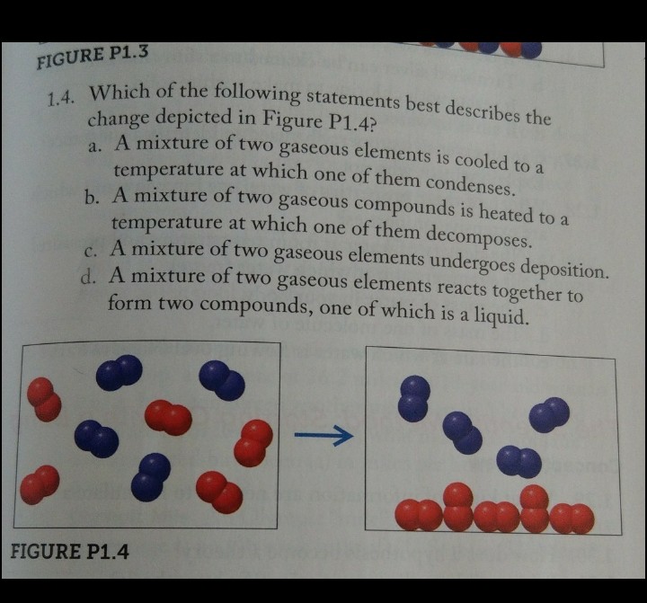 Solved Which of the following statements best describes the | Chegg.com