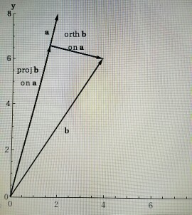 Solved a orth b n a proj b on a 6 | Chegg.com