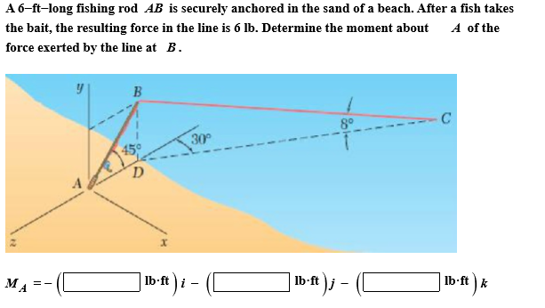 Solved A 6-ft-long fishing rod AB is securely anchored in | Chegg.com