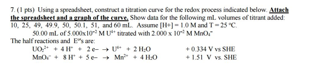 Using a spreadsheet, construct a titration curve for | Chegg.com