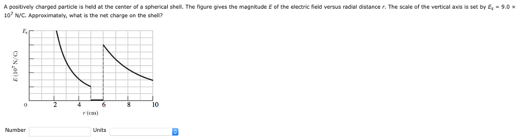 Solved A positively charged particle is held at the center | Chegg.com