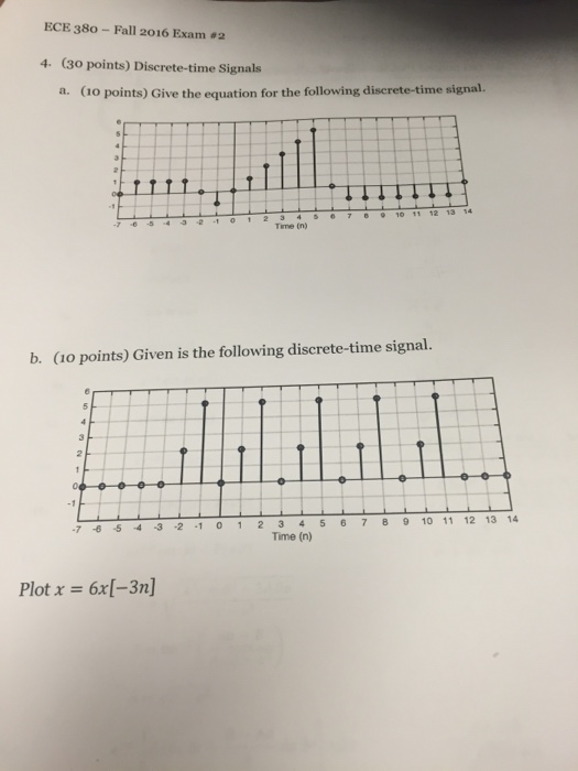 Solved Discrete-time Signal. Give- the equation for the | Chegg.com
