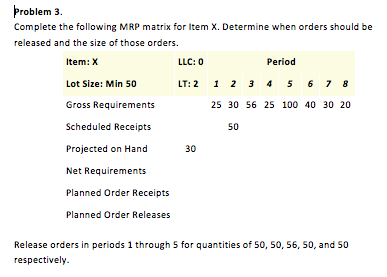 Solved Complete the following MRP matrix for Item X. | Chegg.com