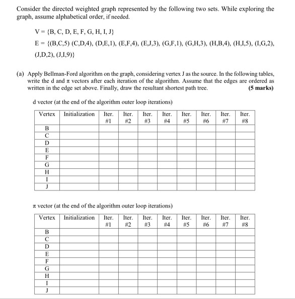 Solved Consider the directed weighted graph represented by | Chegg.com