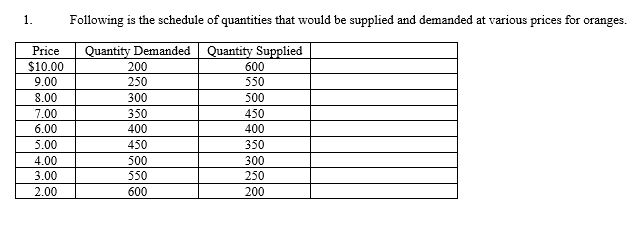 Solved 1. Following is the schedule of quantities that would | Chegg.com
