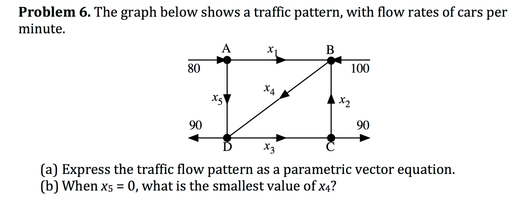 Solved Problem 6. The graph below shows a traffic pattern, | Chegg.com