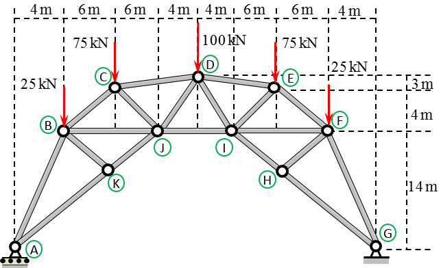 The truss is supported by a pin at G and a roller | Chegg.com