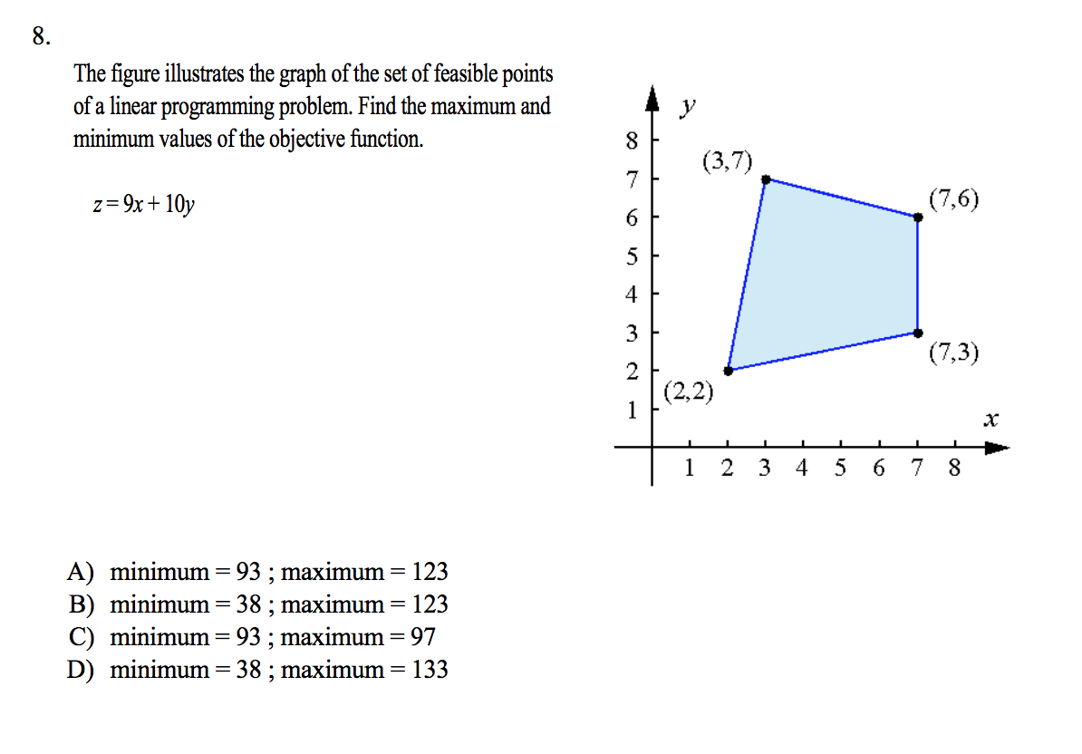 Solved The figure illustrates the graph of the set of | Chegg.com