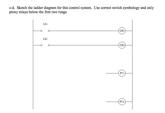 The PLC level control system shown below has two NO | Chegg.com