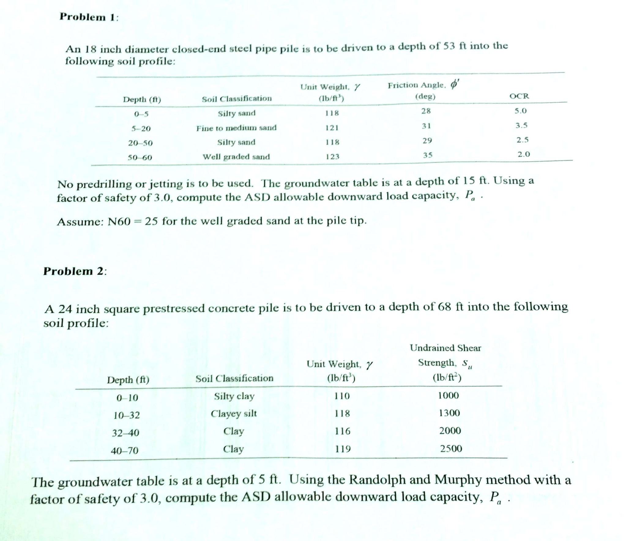 Solved An 18 inch diameter closed-end steel pipe pile is to | Chegg.com