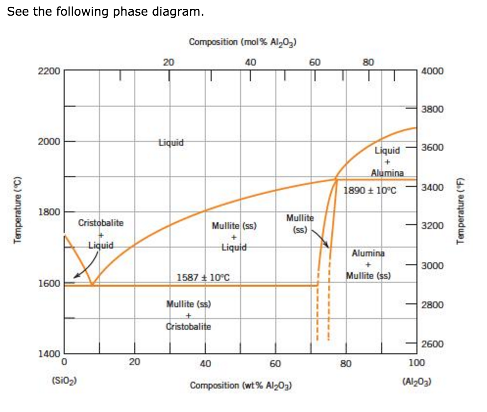 Solved Compute the mass fractions of liquid in the following | Chegg.com