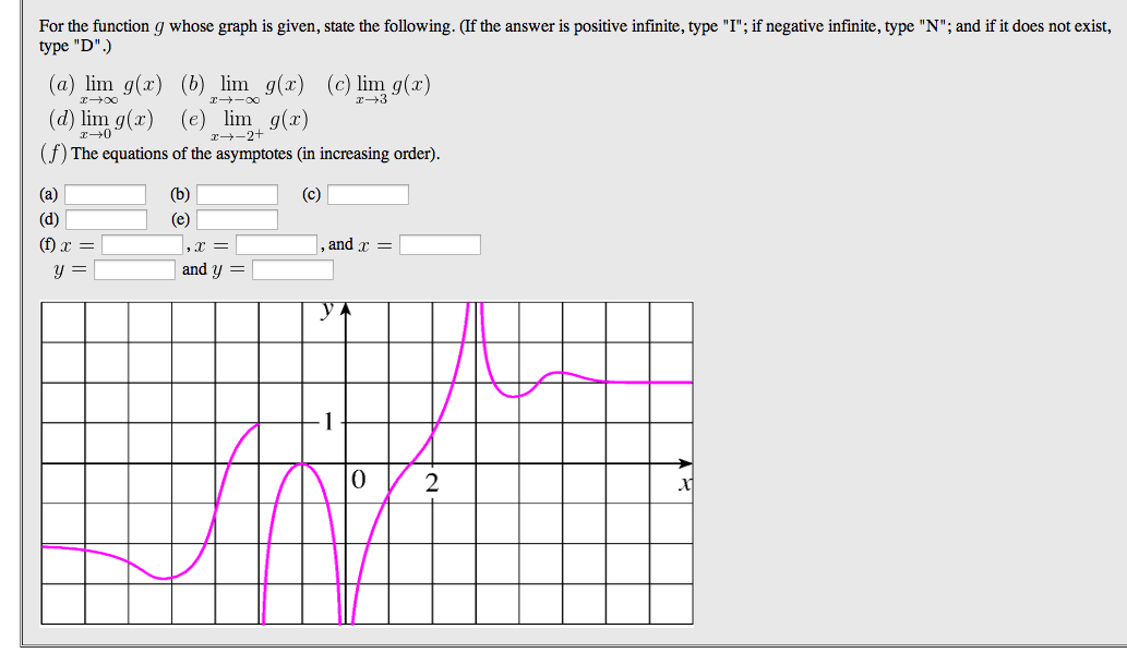 Solved For The Function G Whose Graph Is Given State The 7277