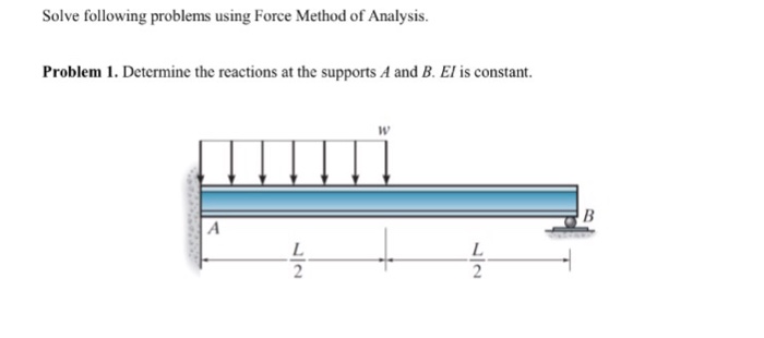 Solved Solve following problems using Force Method of | Chegg.com